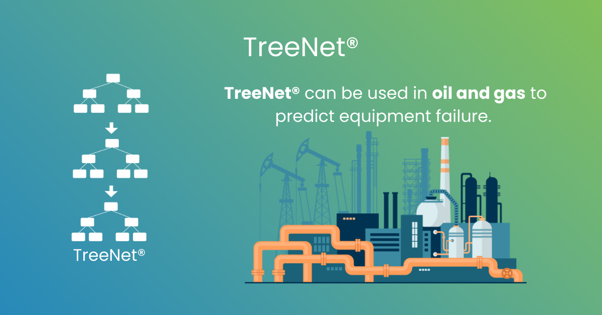 Exploring Tree Based Predictive Models With Minitab